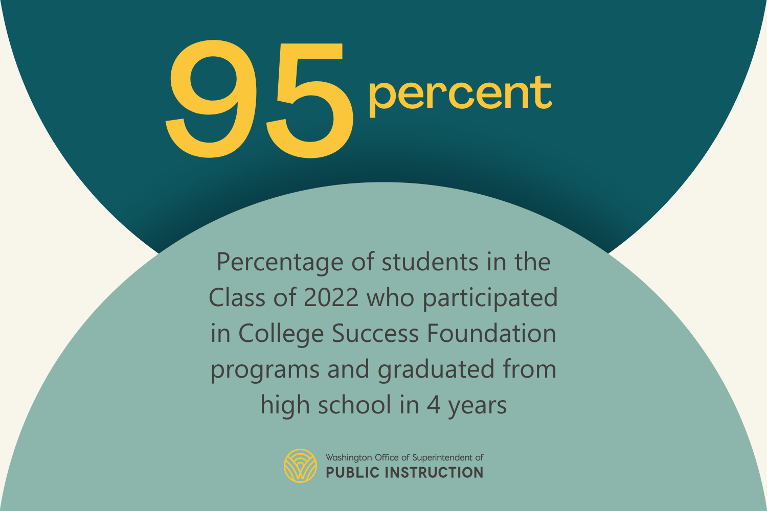 Removing Barriers from the Path to College: A Community-Driven Model ...