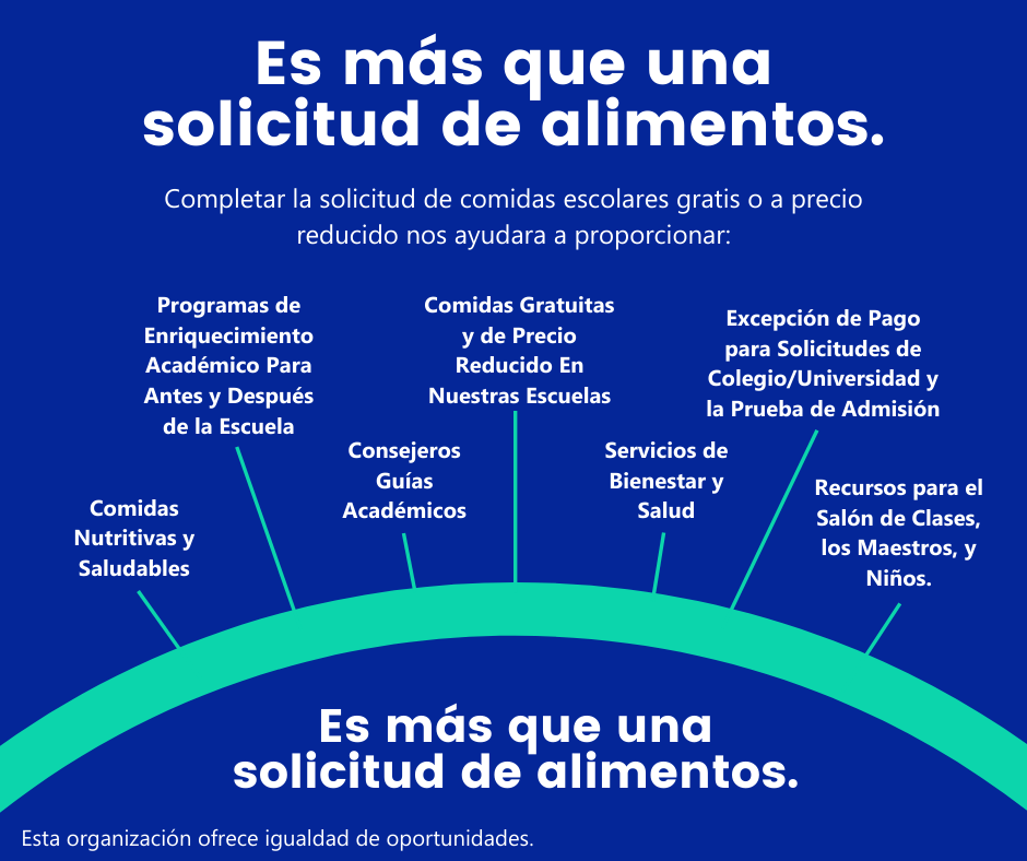 Meal Application and Verification Information | OSPI